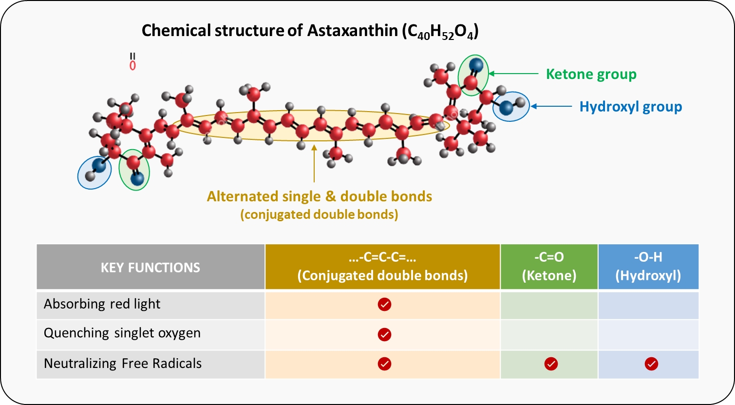 ASTAXANTHIN SERIES – PART 2/9: FROM A WELL-KNOWN RED PIGMENT TO ...